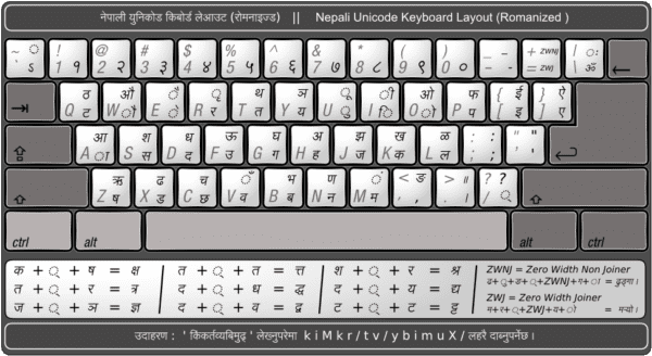 Download Nepali Unicode Romanized and Traditional | rajivthakur.com.np ...