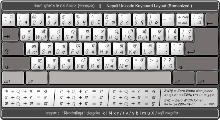 Download Nepali Unicode Romanized and Traditional | rajivthakur.com.np ...